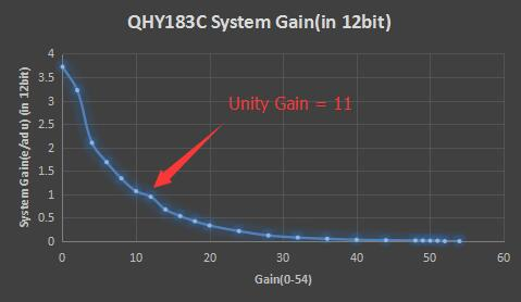 North Optics - North Optics
